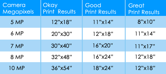Help My Image Is Too Small For My Print Size EZ Canvas